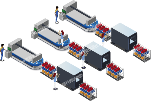 Internal Logistics / In-plant Logistics / In-site Logistics / IoT ...