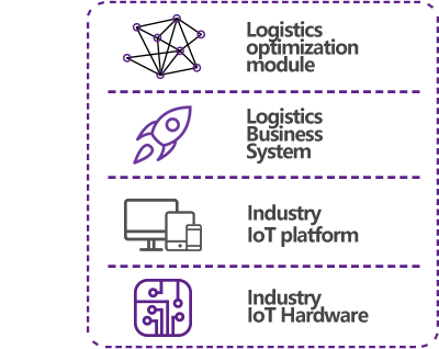 Internal Logistics / In-plant Logistics / In-site Logistics / IoT ...