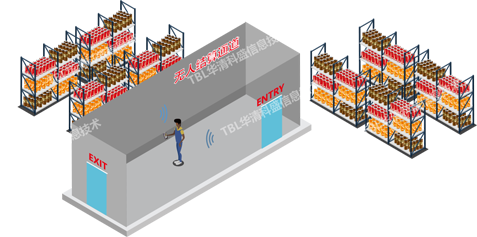 Internal Logistics / In-plant Logistics / In-site Logistics / IoT ...