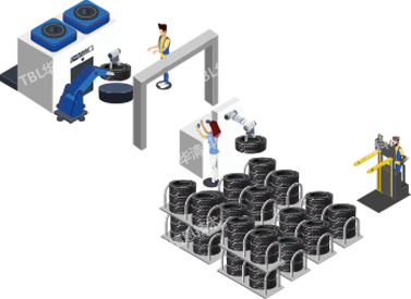 Internal Logistics / In-plant Logistics / In-site Logistics / IoT ...