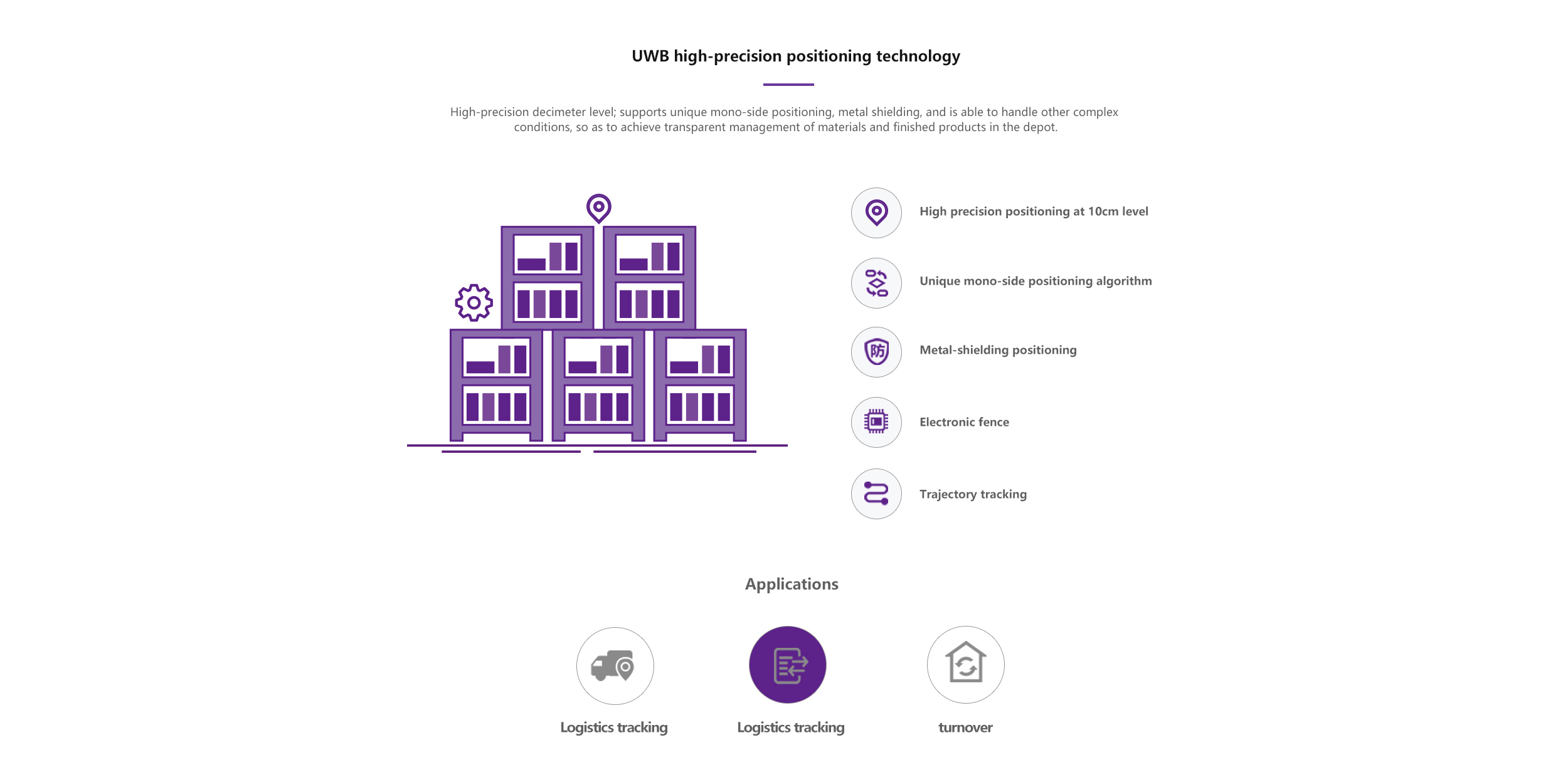 Internal Logistics / In-plant Logistics / In-site Logistics / IoT ...