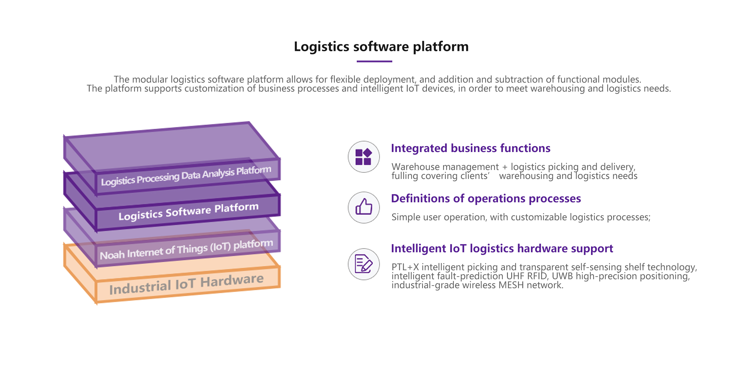 Internal Logistics / In-plant Logistics / In-site Logistics / IoT ...